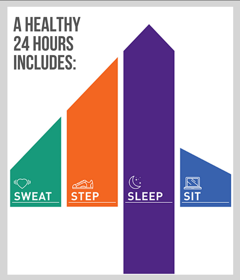The Right Balance Guide | Easthill Physiotherapy & Acupuncture